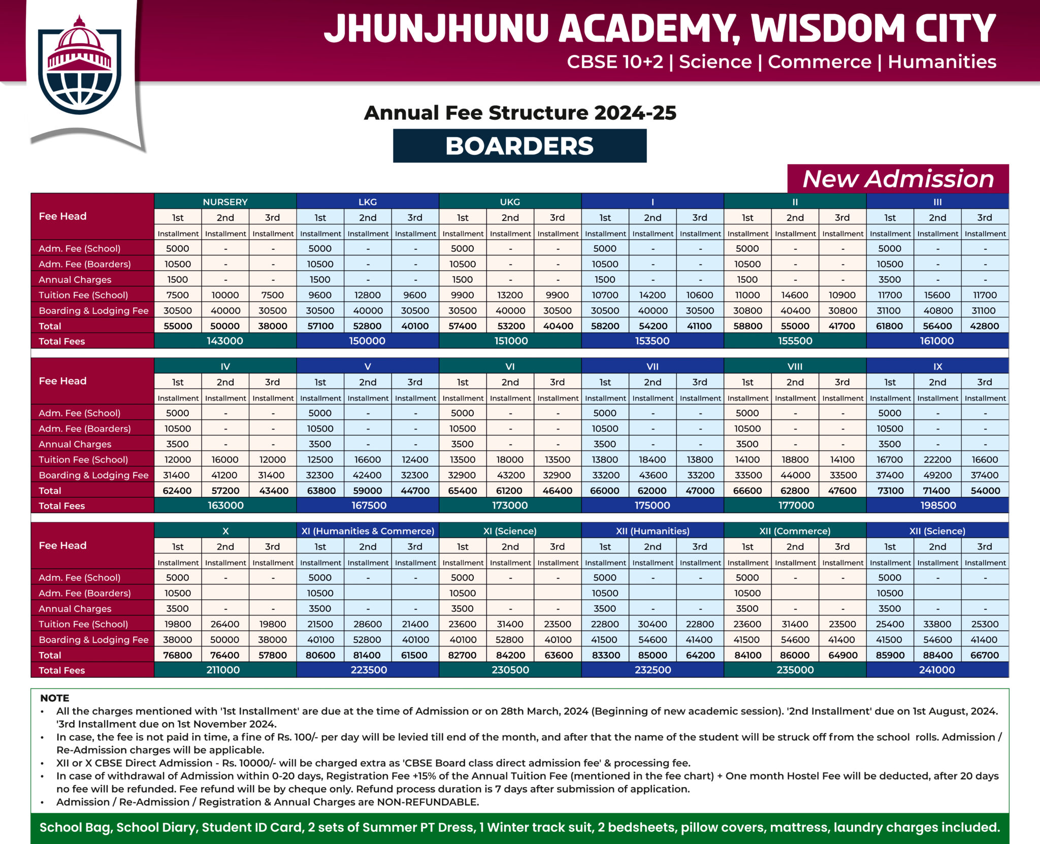 Fee Structure - Jhunjhunu Academy Wisdom City, Jhunjhunu